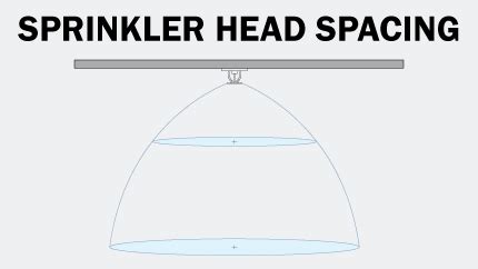 Fire Sprinkler Head Spacing And Location Archtoolbox