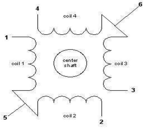 Figure 5 A Vhdl Code For Half Step Sequence Of Stepper