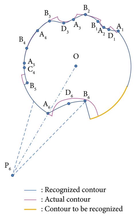 Recognizing Process Of Defect Contour A Recognized Contour From Msis