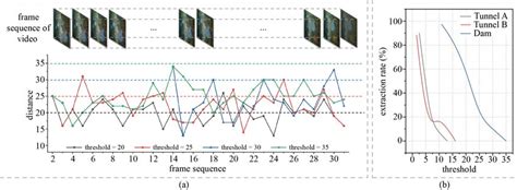effect of threshold on keyframes detection a extracting keyframes