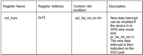 Bme680 Sensor Data Interpretation