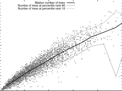 Cfg Ambiguity Medians Are Computed On Classes Of Sentences Of Length Download Scientific