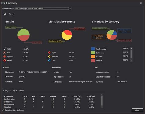 How To Perform A High Level Analysis Of Remote Sql Server Instances