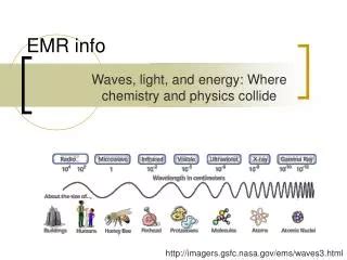 PPT An EClinicalWorks EMR Demonstration PowerPoint Presentation Free Download ID 11291787