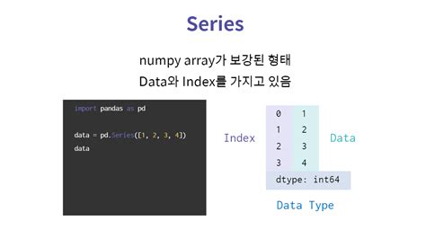 Pandas Pandas 개요 1fes Notes