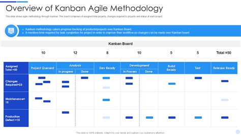 Top 10 Agile Overview Ppt Templates With Examples And Samples
