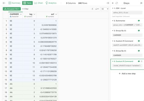 The Results Look Like The Following With Acf Values For Each Lag For