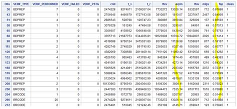 Sas If Else If Not Working Stack Overflow