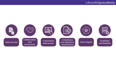 Sharing Rules In Salesforce How To Create This