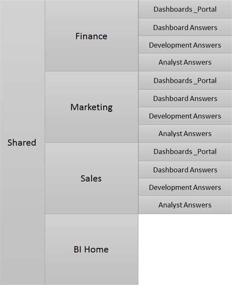 Obiee Enterprise Security