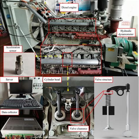 Layout Of Fault Simulation Test Bench And Sensor Download Scientific