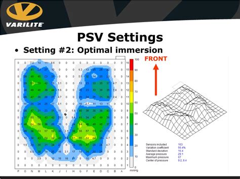 Ppt Introducing The Evolution Psv ™ Powerpoint Presentation Free