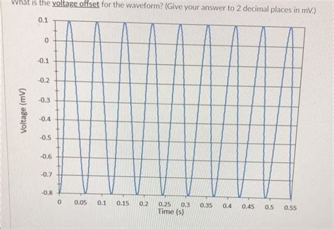 Solved What Is The Voltage Offset For The Waveform Give