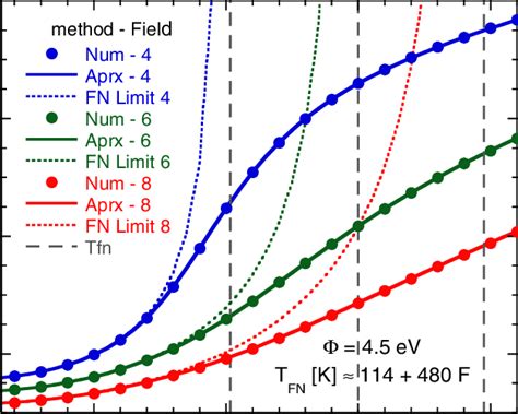 Color The Nottingham Term As A Function Of Temperature For Copperlike Download Scientific