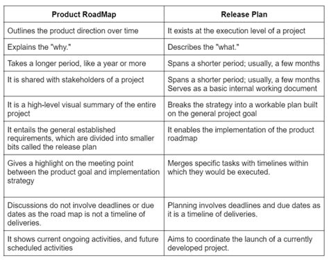 What Is Agile Release Planning