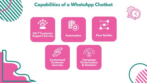 How To Create Your Whatsapp Chatbot In 5 Minutes Dovehero