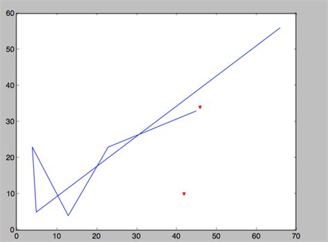 Python Plotting Line Graph With Highlighted Data Points Stack Overflow