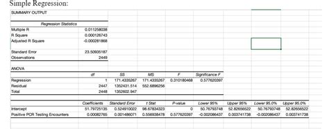Solved What Is The Interpretation Of Each P Value Chegg Com