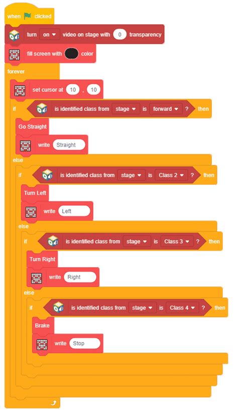 Ai Gesture Controlled Robot Using Machine Learning In Pictoblox