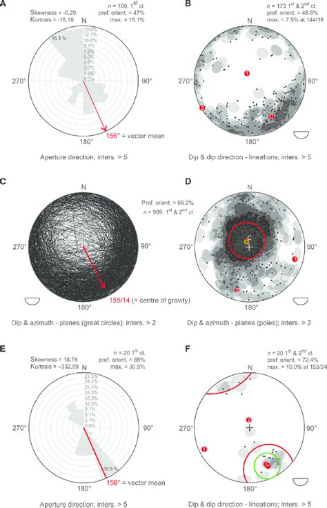 Results Of Analysed Spatial Shell Orientation A Rose Diagram