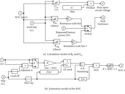 Figure 4 From Design And Validation Of Real Time Optimal Control With Ecms To Minimize Energy