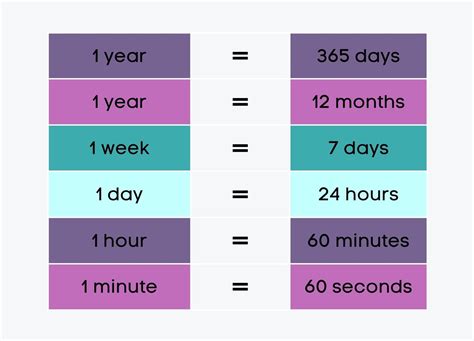 How Many Minutes Are In 15 Days My Projects