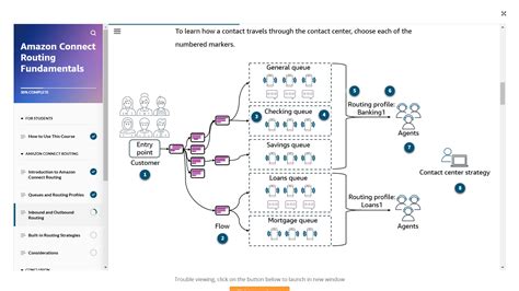 Amazon Connect Routing Fundamentals Tutorials Dojo