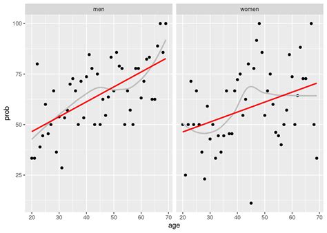 Chapter Basic plot with R 보건학데이터과학 실습 워크샵