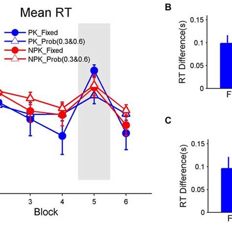 Dose Constraints For Radiotherapy Plans Download Table