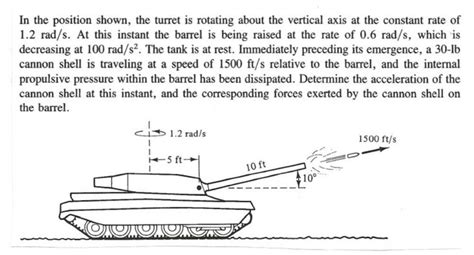 Solved In The Position Shown The Turret Is Rota SolutionInn