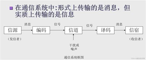 信息论自总结笔记仍然在更新信息论也更新了 Csdn博客 信息论自总结笔记仍然在更新信息论也更新了 Csdn博客
