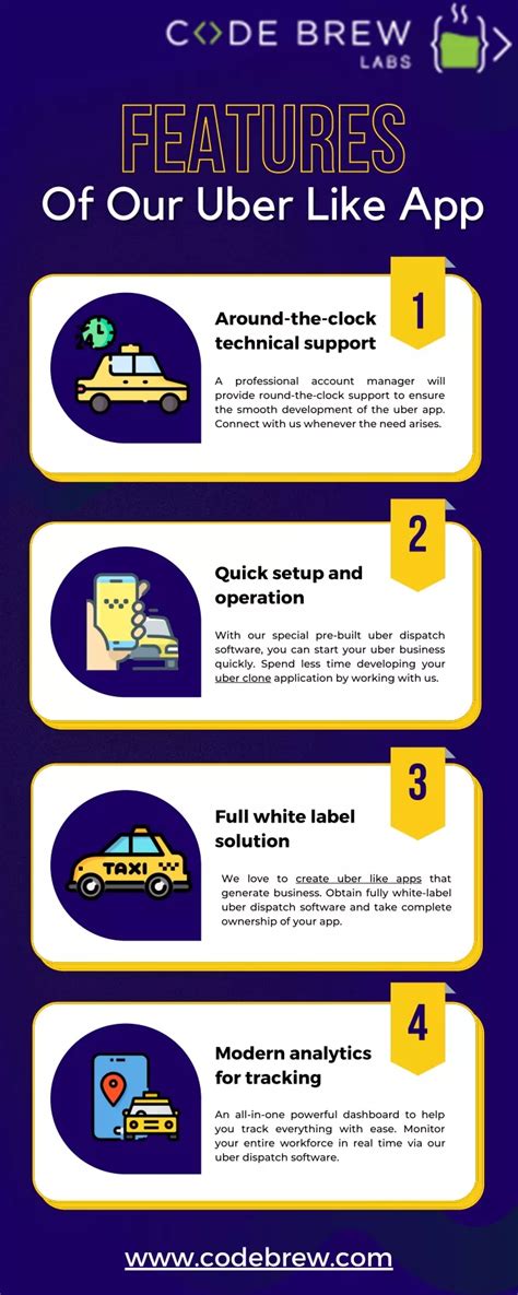 ppt no 1 uber like app development company code brew labs