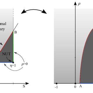 An illustration of the map between ρ η coordinates and R Download Scientific Diagram