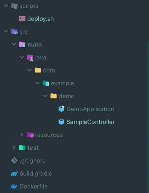 SpringBoot Docker DockerHub EC GitHub JenkinsCI CD