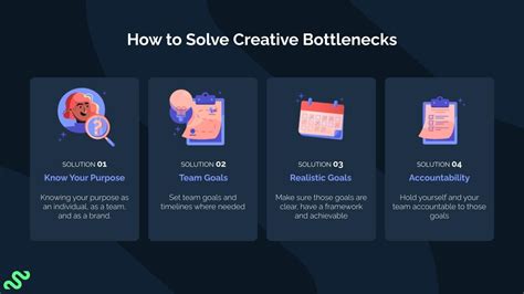 How To Remove Creative Bottlenecks From Your Business Superside