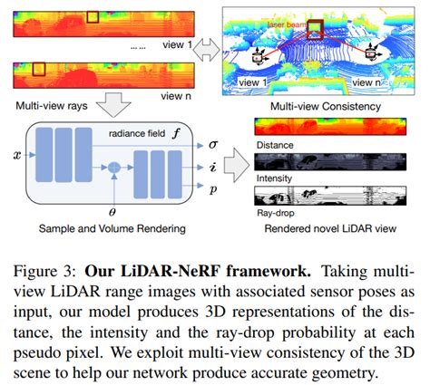 zhenjun zhao on twitter lidar nerf novel lidar view synthesis via