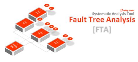 Fault Tree Analysis FTA