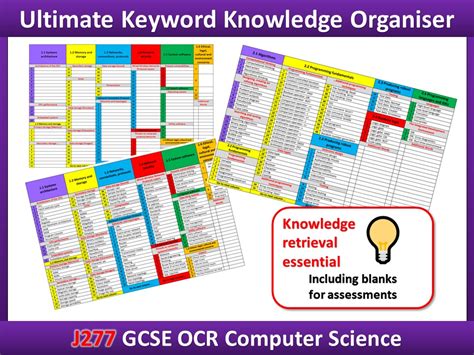 J277 Gcse Computer Science Ocr Ultimate Keyword Knowledge Organiser Teaching Resources