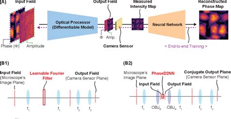 Figure 1 From Towards Ultrafast Quantitative Phase Imaging Via Differentiable Microscopy