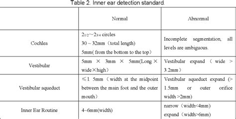 Table 2 From Hearing Loss Classification Via Stationary Wavelet Entropy