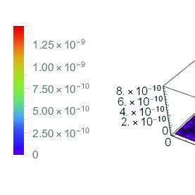 The L Error For Example 1 Download Scientific Diagram