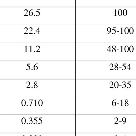 Grading Of Provided Filter Material Download Scientific Diagram
