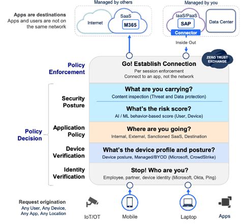Zscaler Likely To Benefit From Rising Cloud Security Penetration Nasdaq Zs Seeking Alpha
