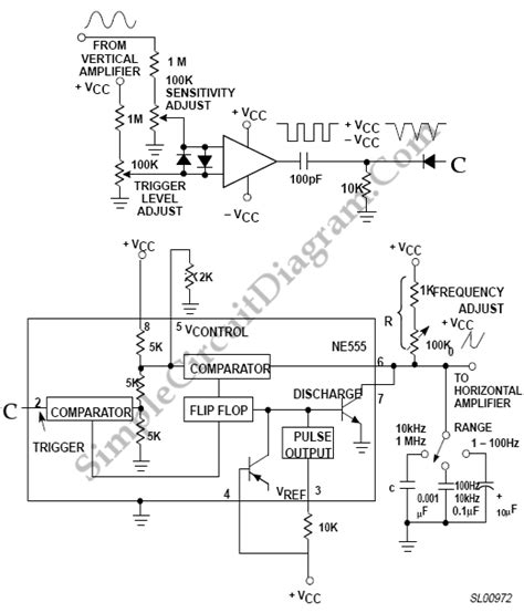 What Is Oscilloscope Trigger At Isla Leahy Blog