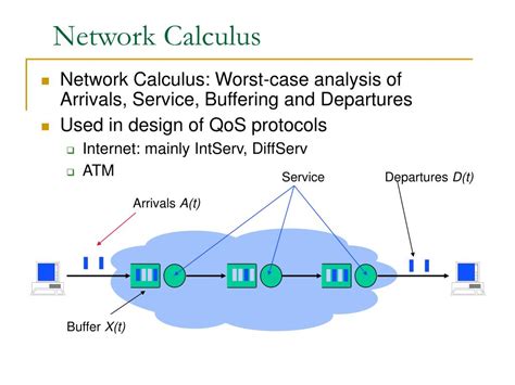 Ppt 89 850 Communication Networks Network Calculus Deterministic Traffic Analysis Powerpoint