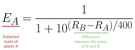Elo Unity Ml Agents Toolkit