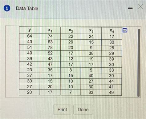 Answered A Perform A Best Subsets Regression Bartleby