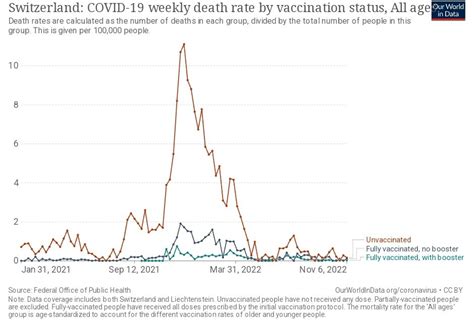 Crampsie On Twitter Rt Iancopeland5 Challenge Can One Antivaxer
