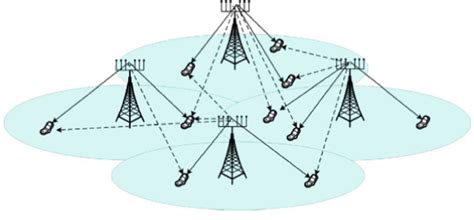 Illustration Of Massive Mimo Systems Download Scientific Diagram