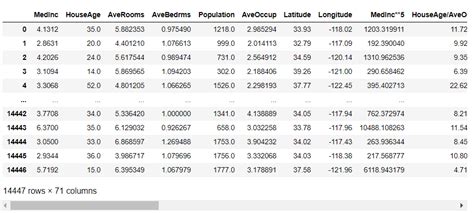 Pythonのautofeatを使った自動特徴量エンジニアリング（automatic Feature Engineering）その1（回帰問題